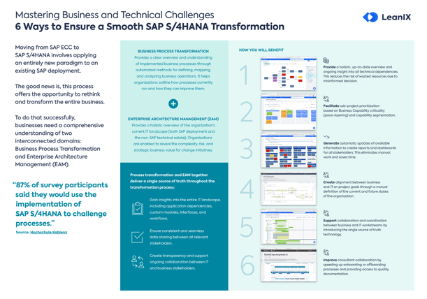 Comprehensive Guide to ERP Transformation: Steps & Challenges | LeanIX